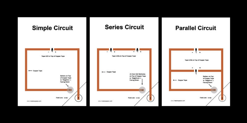Learn how to start and run a Makerspace | Hands on STEM Education