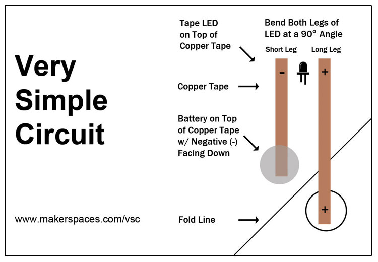 Learn How To Make A VERY Simple Circuit Makerspaces